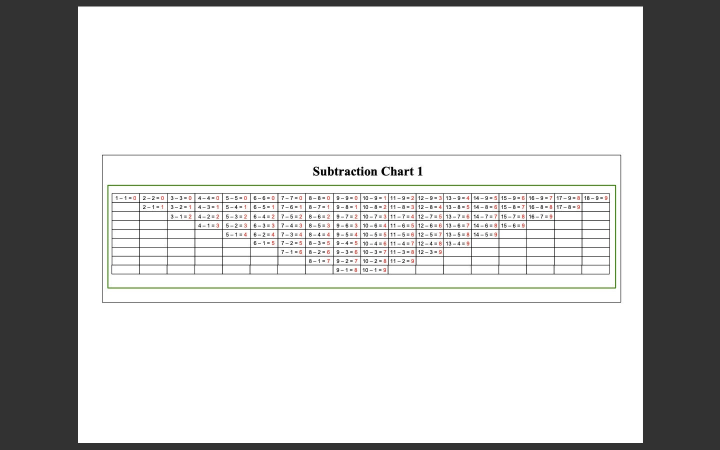 Montessori Math Printables - Subtraction (all the Subtraction Charts ...