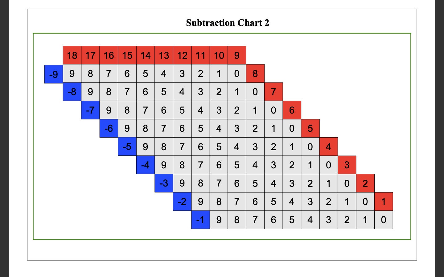 Montessori Math Printables - Subtraction (all the Subtraction Charts ...