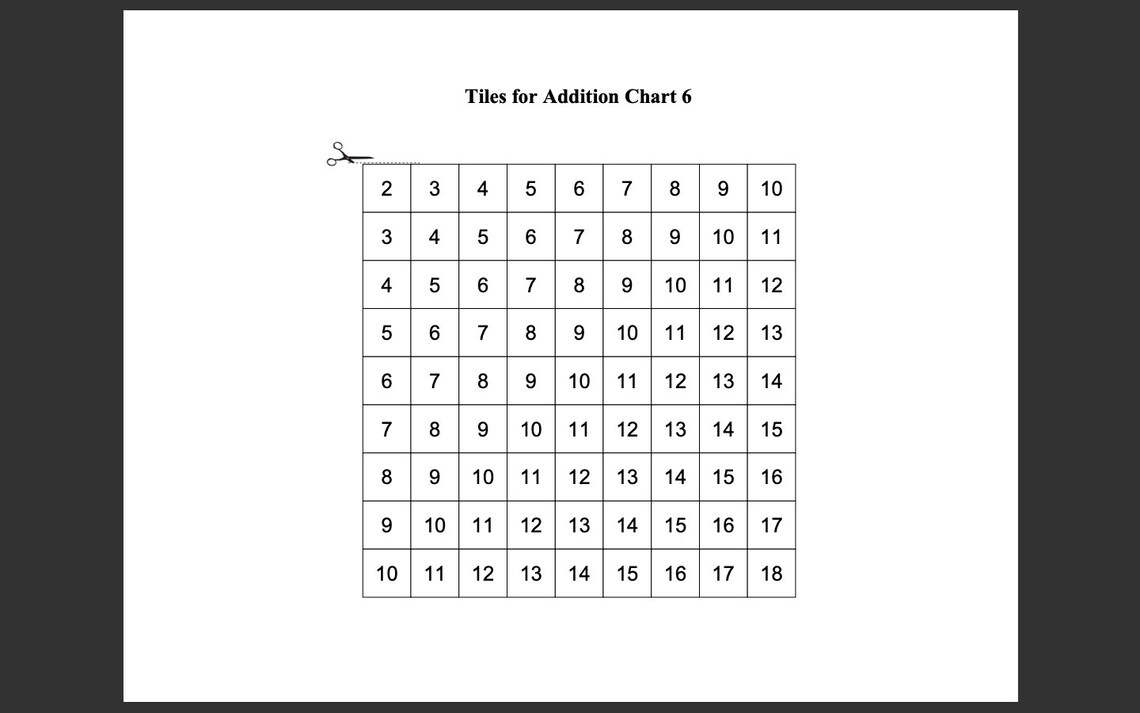 Montessori Math Printables Addition all the Addition Charts for Primary ...
