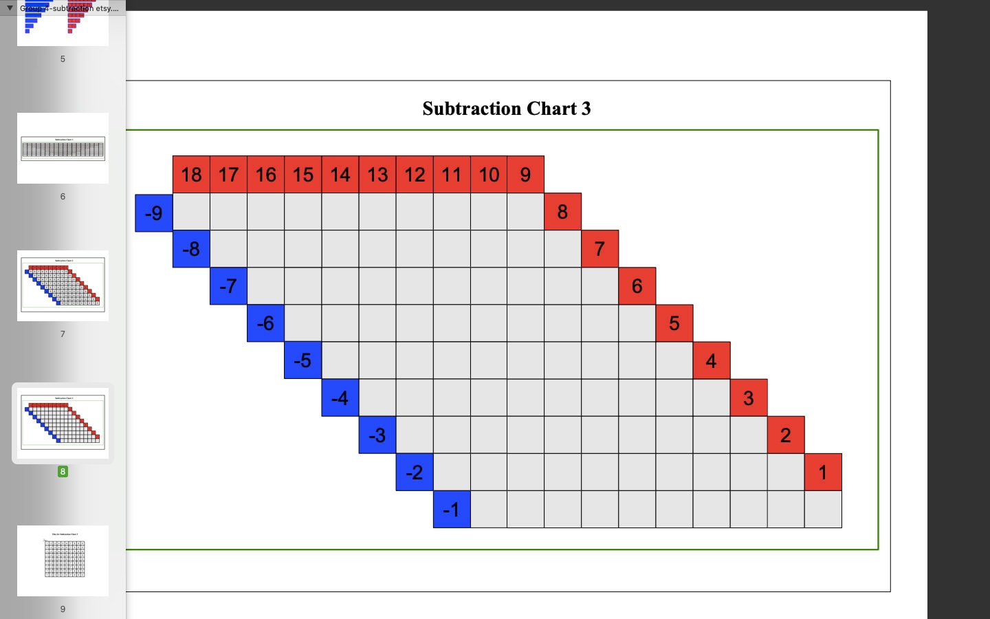 Montessori Math Printables - Subtraction (all the Subtraction Charts ...