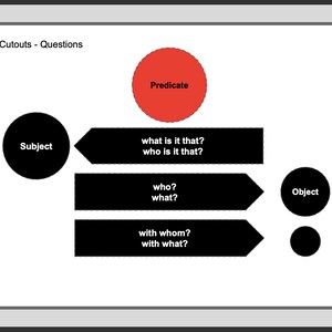 Montessori Sentence Analysis Charts and Cutouts Printables - Etsy