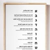 Names of God, Gallery Wall Set, Hebrew, El Shaddai, Adonai, Jehovah, El ...