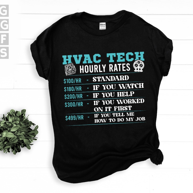 Hvac Technician Clip Art - Etsy