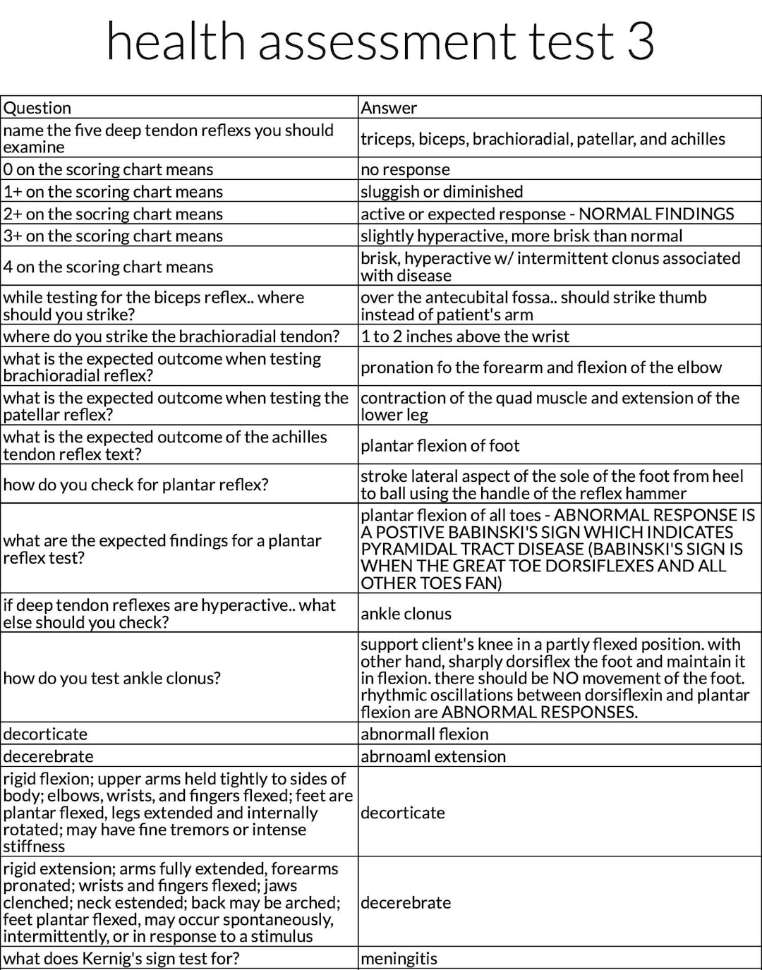 Health Assessment Peds/adult - Deep Tendon Reflex!!! Break Down - Etsy