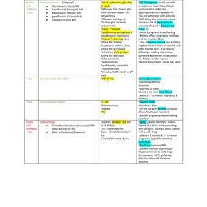 Antibiotics Study Guide for NP Students | Pharmacology Quick Reference ...