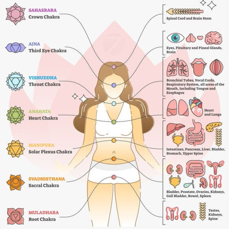 Healing Your Chakras and Aura. 2 Sessions. - Etsy