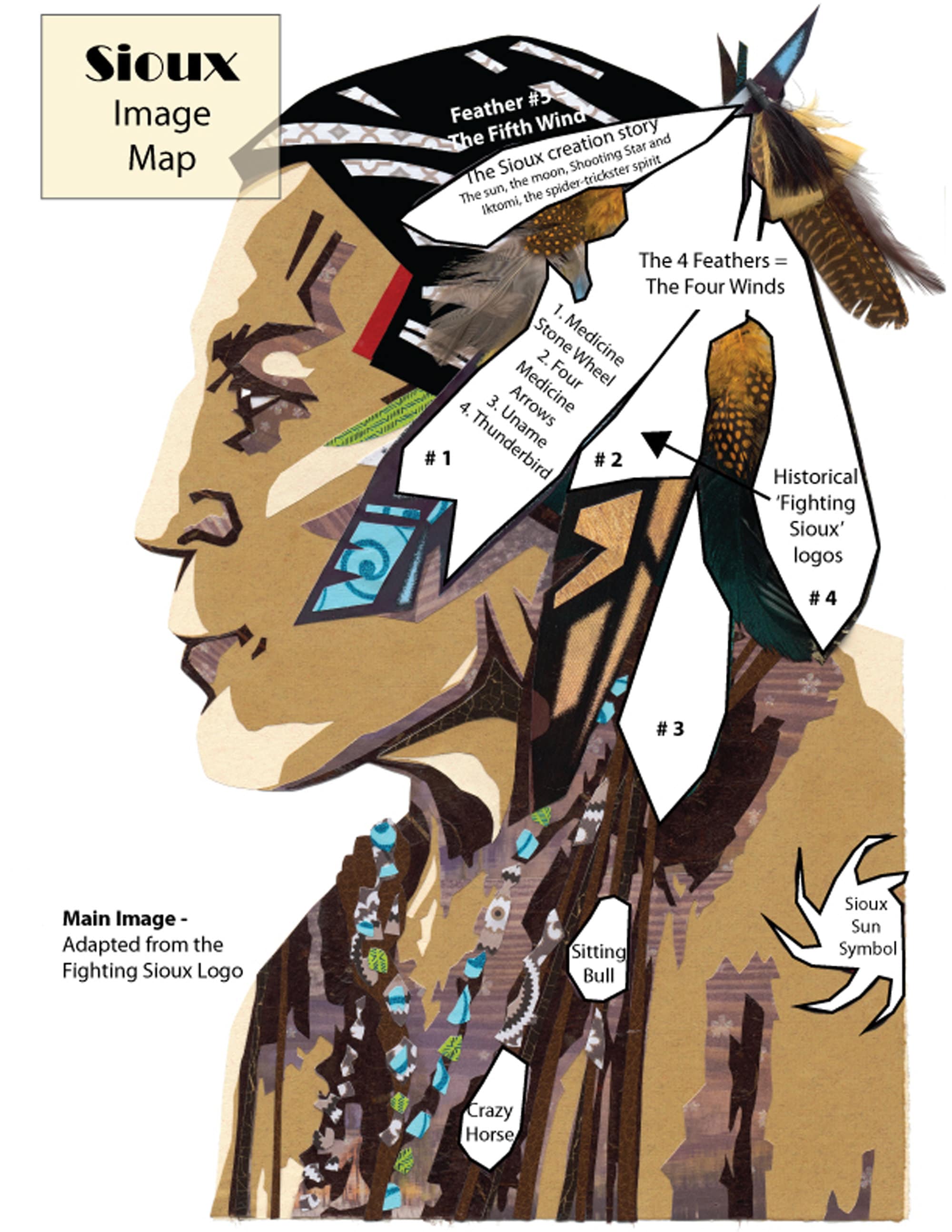 Fighting Sioux Art Print Football Art North Dakota Fan Art - Etsy