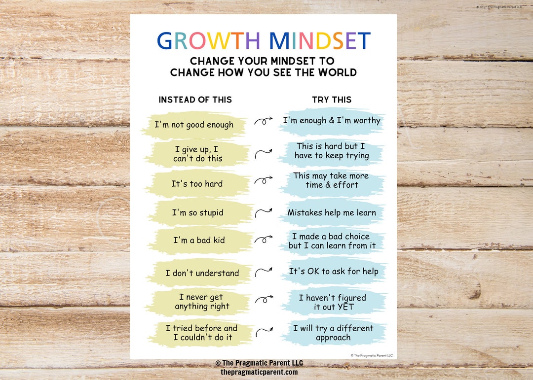 Growth Mindset Printable Poster - Etsy