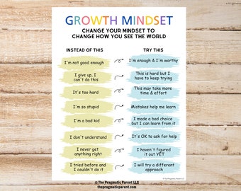 Growth Mindset Printable Poster Set of 12, Middle and High School ...