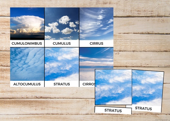 Types Of Clouds Chart For Kids