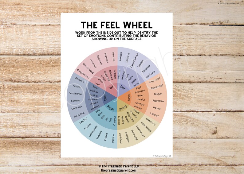 The Feel Wheel, Emotion Wheel, Learning Emotions, Emotional ...