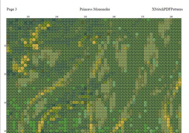 Princess Mononoke Cross Stitch Pattern Pdf Format - Etsy