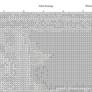 Alien Ironing Cross Stitch Pattern Pdf Format - Etsy