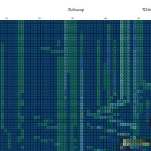 Robocop Cross Stitch Pattern Pdf Format - Etsy