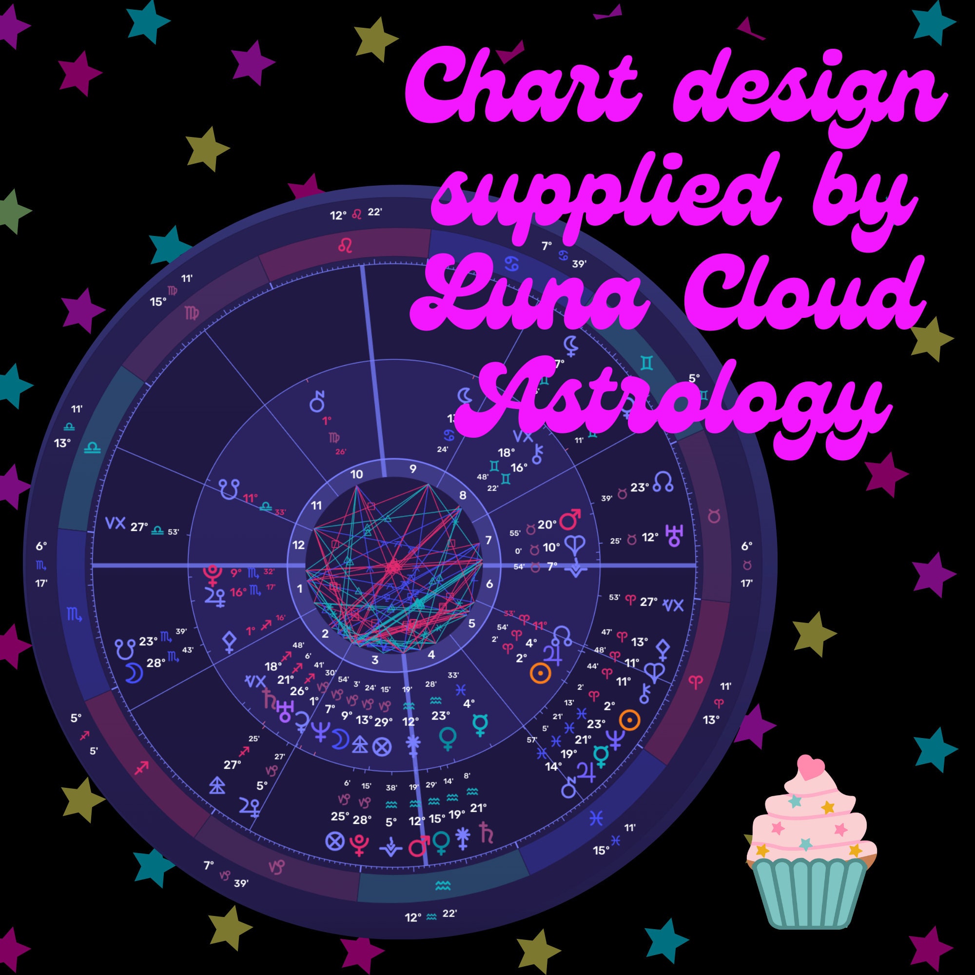 Direct-to-inbox Birthday-to-birthday Annual Horoscope Report - Etsy