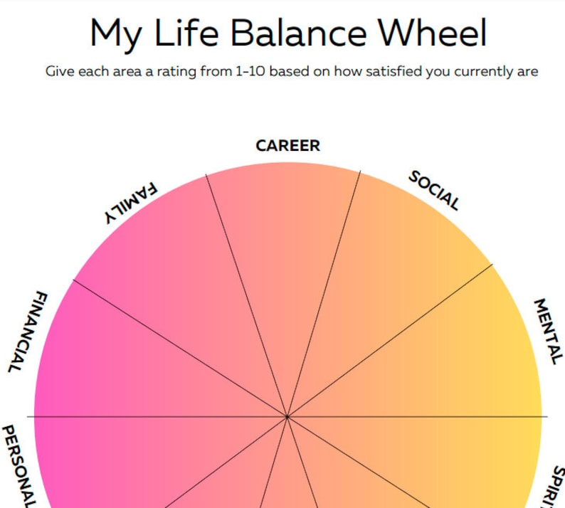 How and Why to Create a Vision Board - Etsy