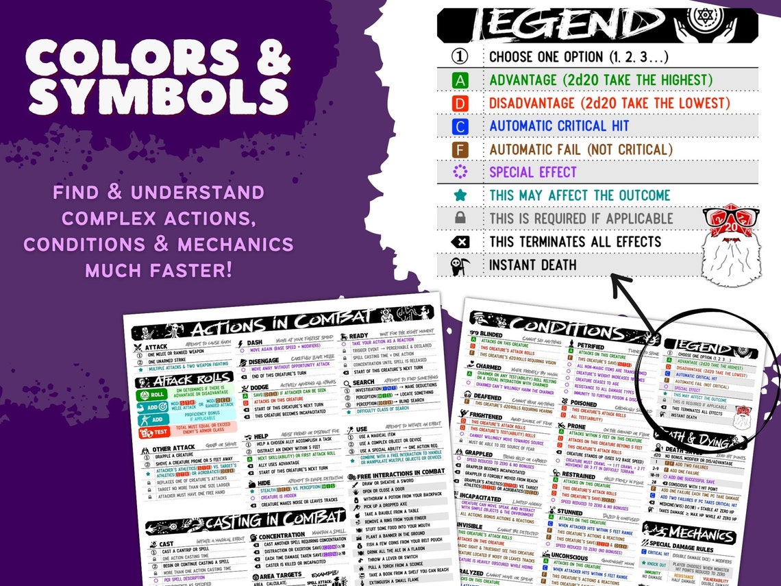 Dnd 5e Player Reference Sheet for Combat, Conditions and Mechanics ...