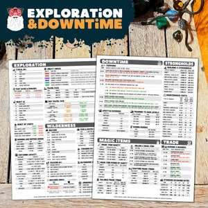 Dnd 5e DM Screen: 150+ Reference Tables, Customizable Pngs (digital ...