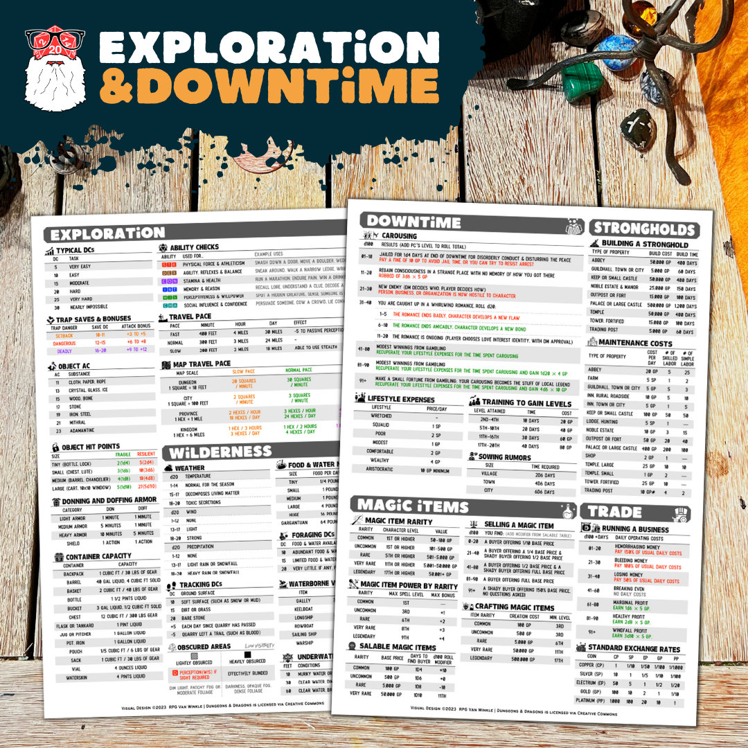 Dnd 5e DM Screen: 150+ Reference Tables, Customizable Pngs (digital ...
