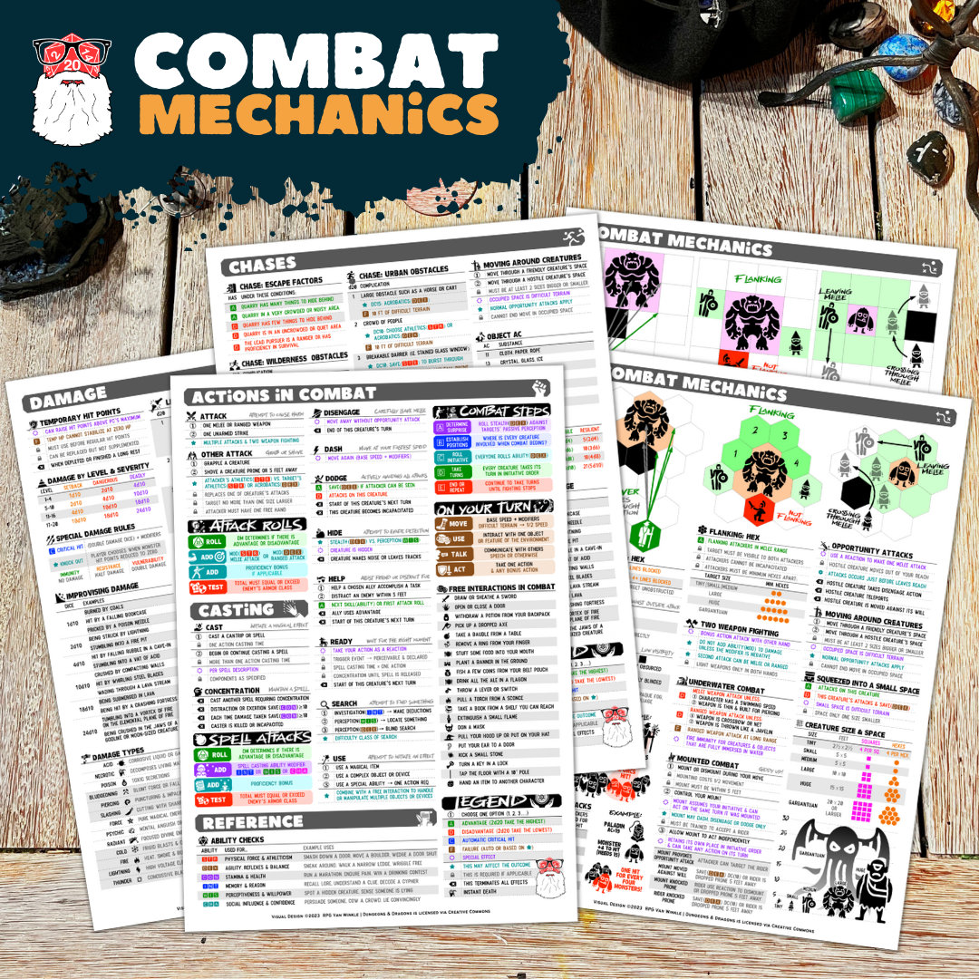Dnd 5e DM Screen: 150+ Reference Tables, Customizable Pngs (digital ...