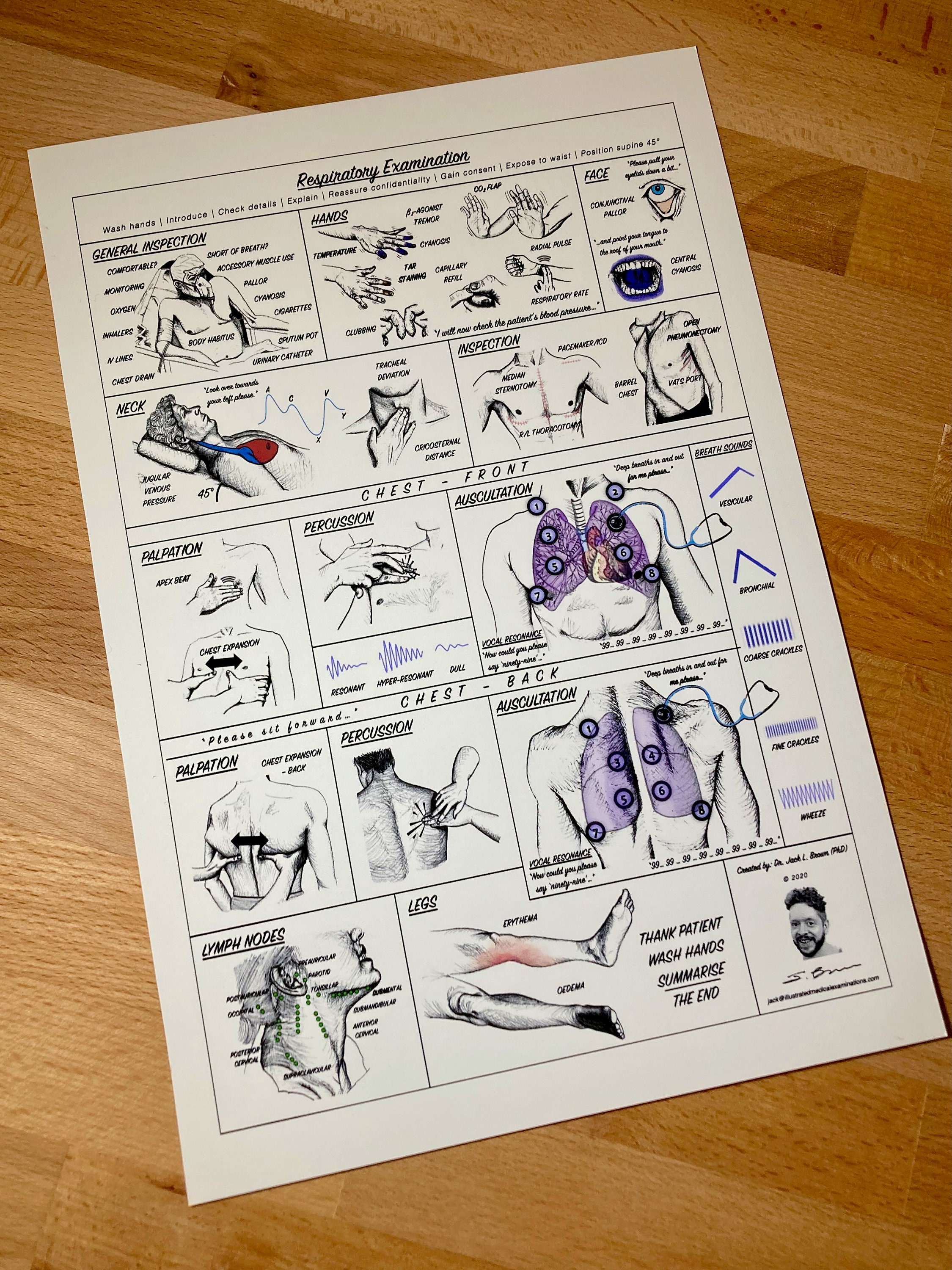 Clinical Examination OSCE Study Guide (A4 Matte Poster) - Etsy