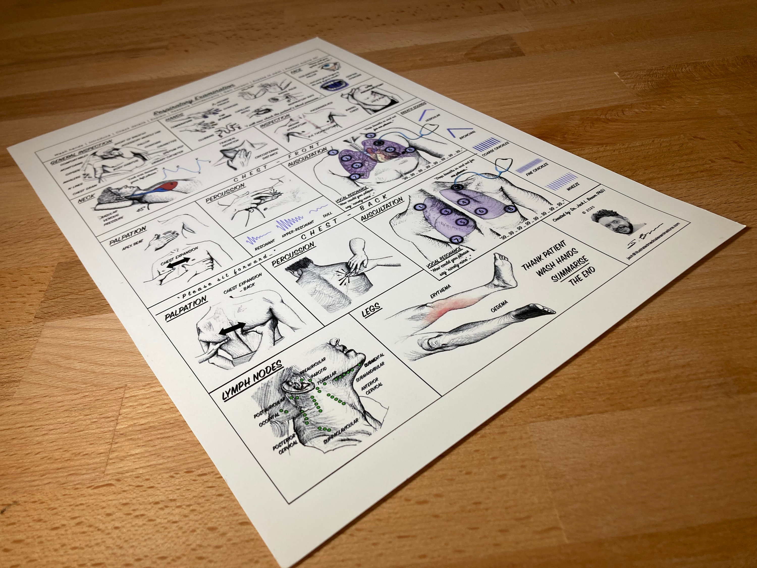 Respiratory/chest OSCE Examination Study Guide - Etsy