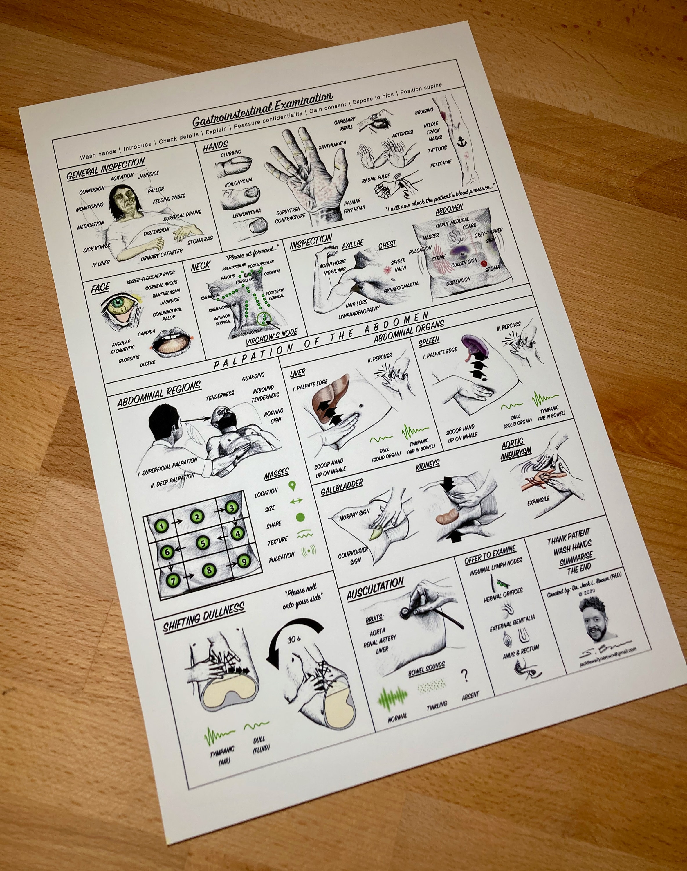 Clinical Examination OSCE Study Guide A4 Matte Poster - Etsy
