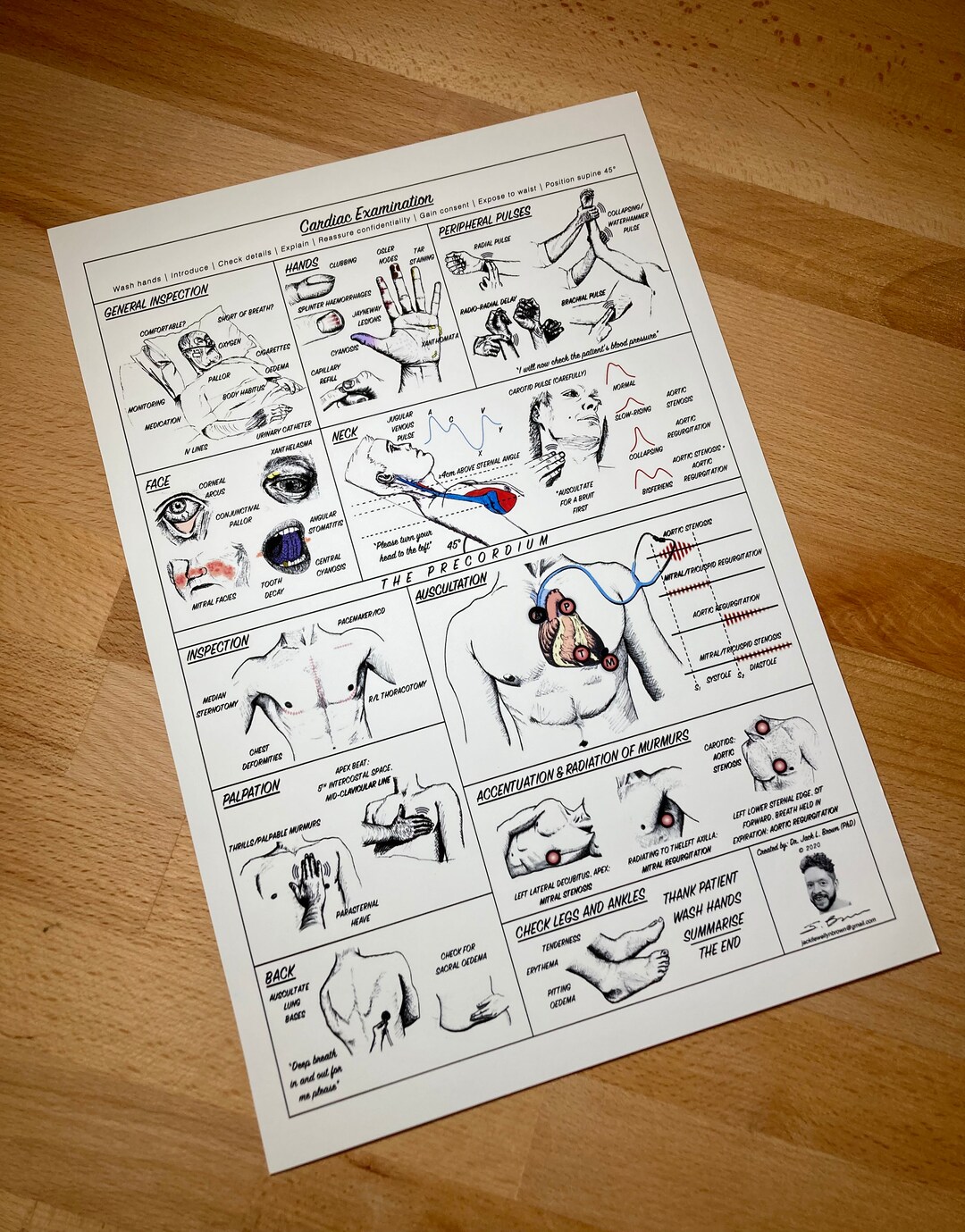 Cardiac/cardiovascular OSCE Examination Study Guide (digital Download ...