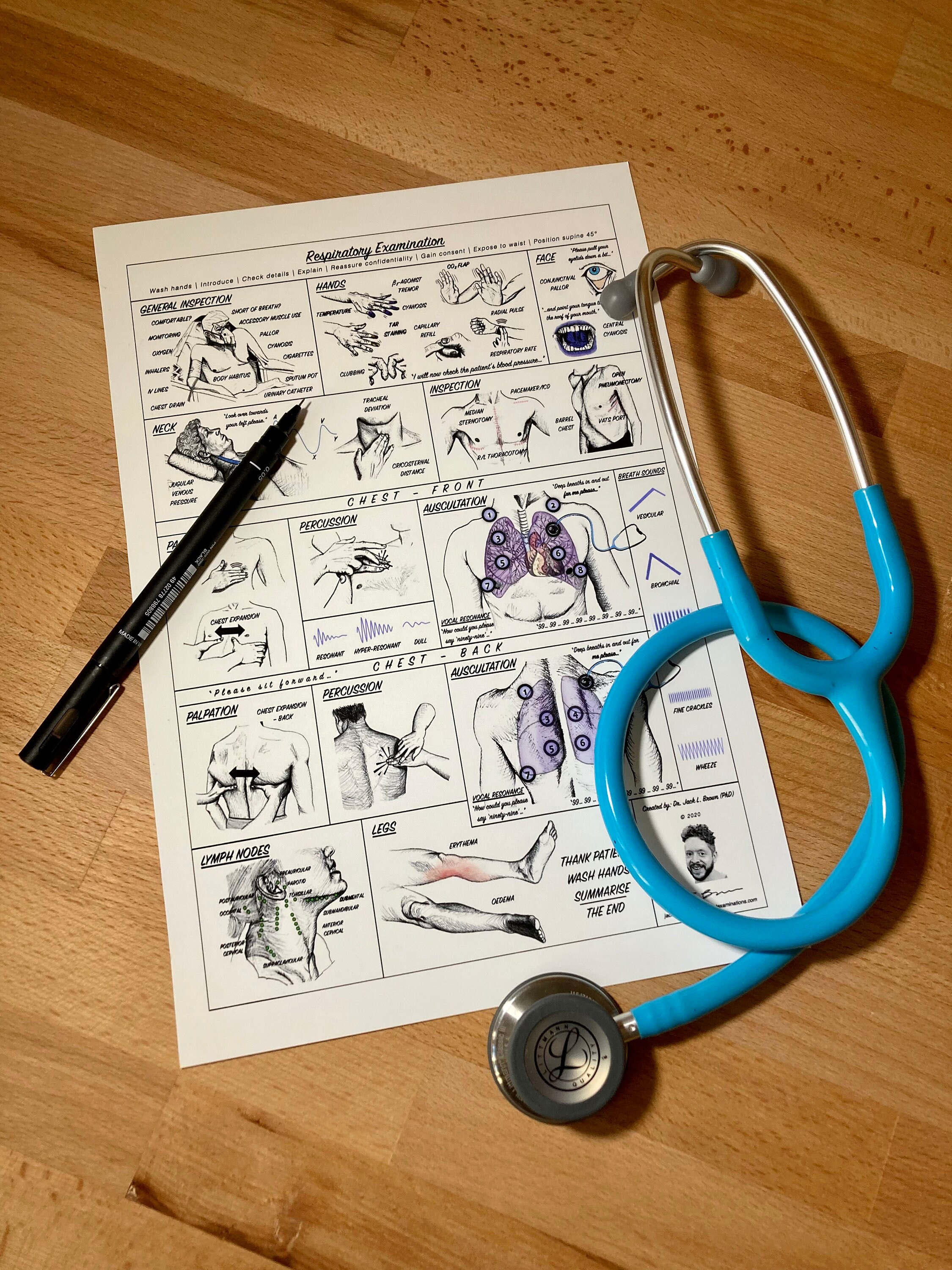 Respiratory/chest OSCE Examination Study Guide - Etsy