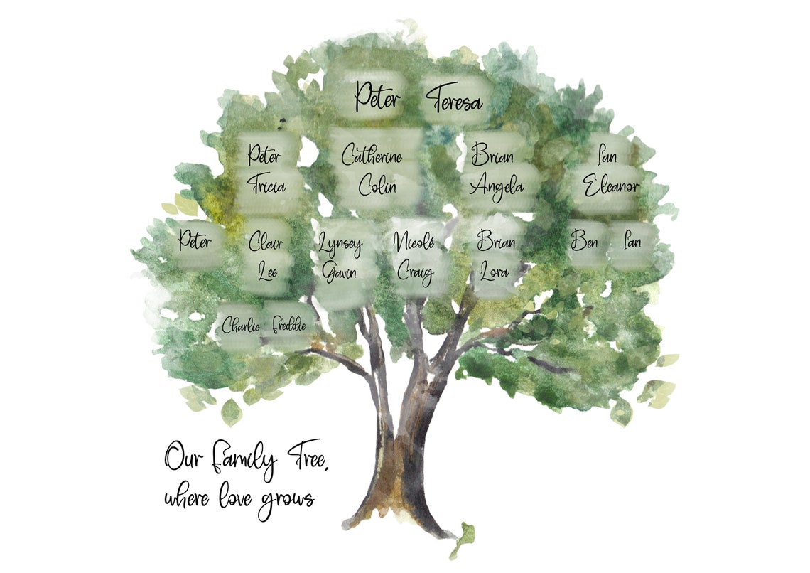 Custom made family tree watercolour print Fathers Day | Etsy