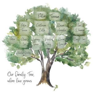 Custom Made Family Tree Watercolour Print Fathers Day - Etsy