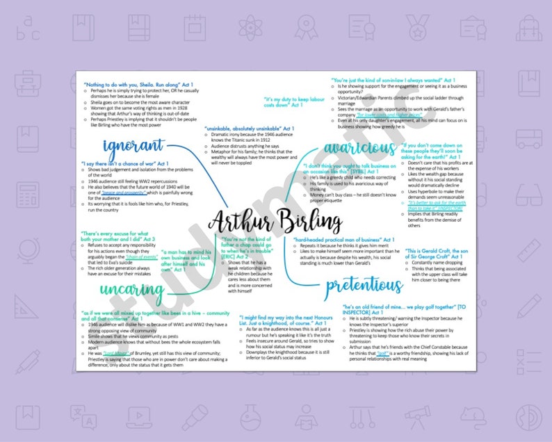 GCSE English Literature: 'an Inspector Calls' COMPLETE BUNDLE ...