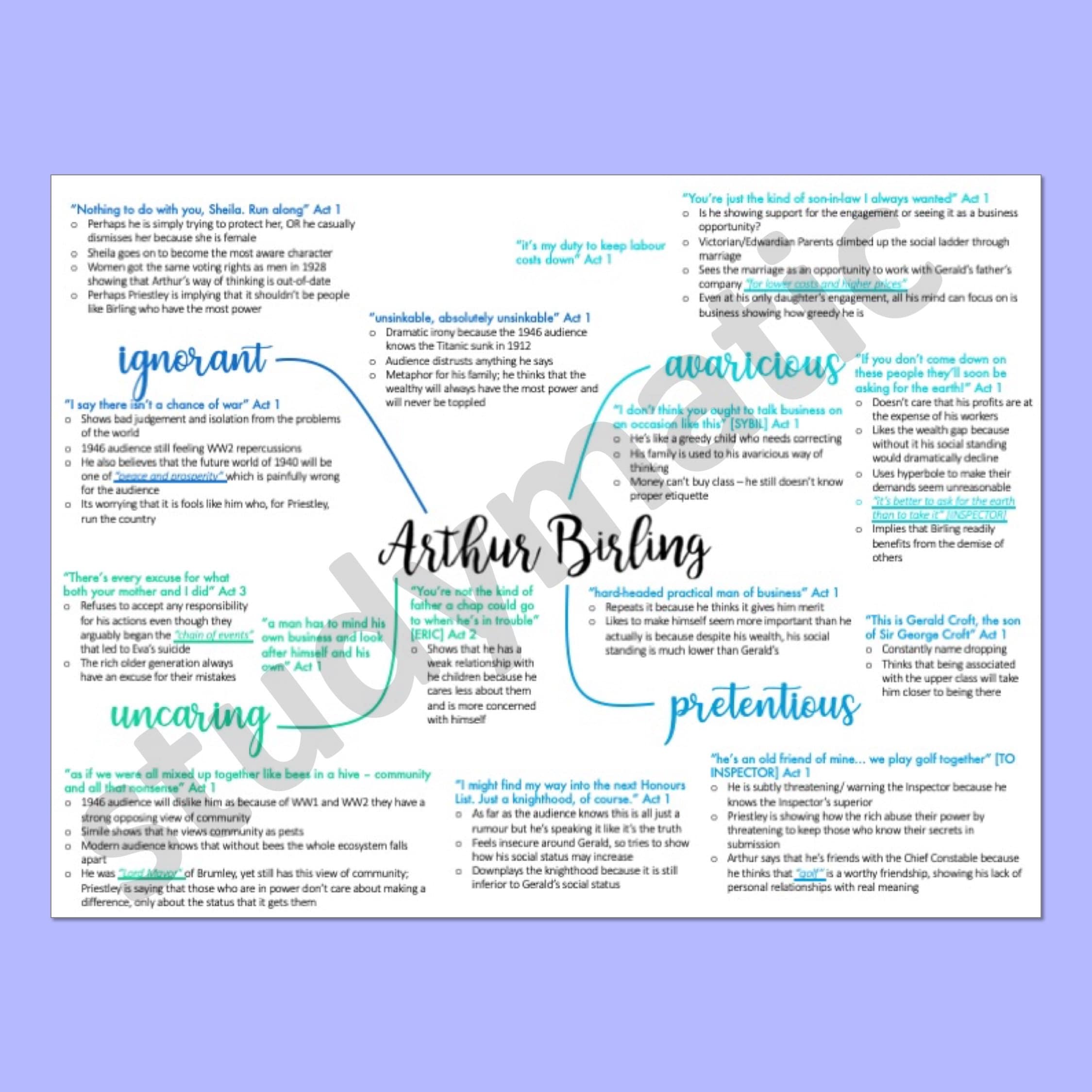 Inspector Goole Mind Map English Literature An An Inspector Calls