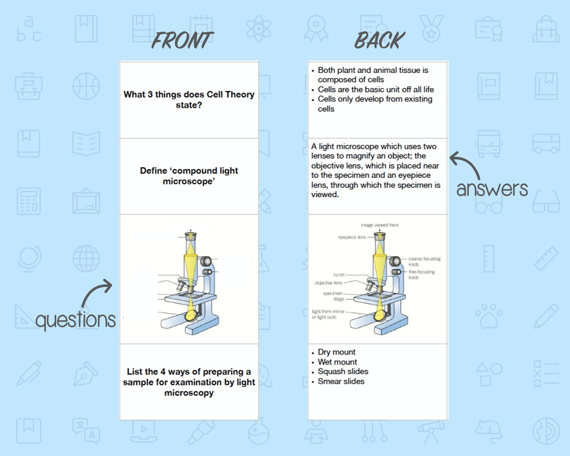 A-level Biology Bundle: FLASHCARDS COMPLETE BUNDLE - Etsy