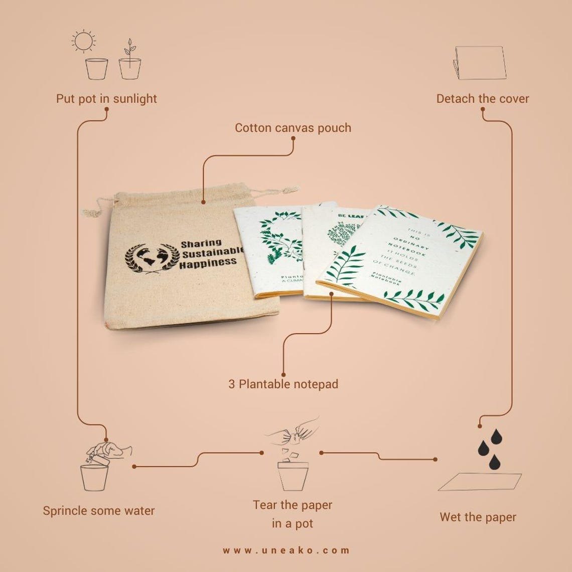 Sharing Sustainable Happiness Note Pads | Plantable Notepads Eco ...