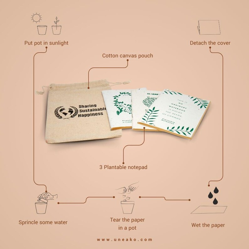 Sharing Sustainable Happiness Note Pads | Plantable Notepads Eco ...