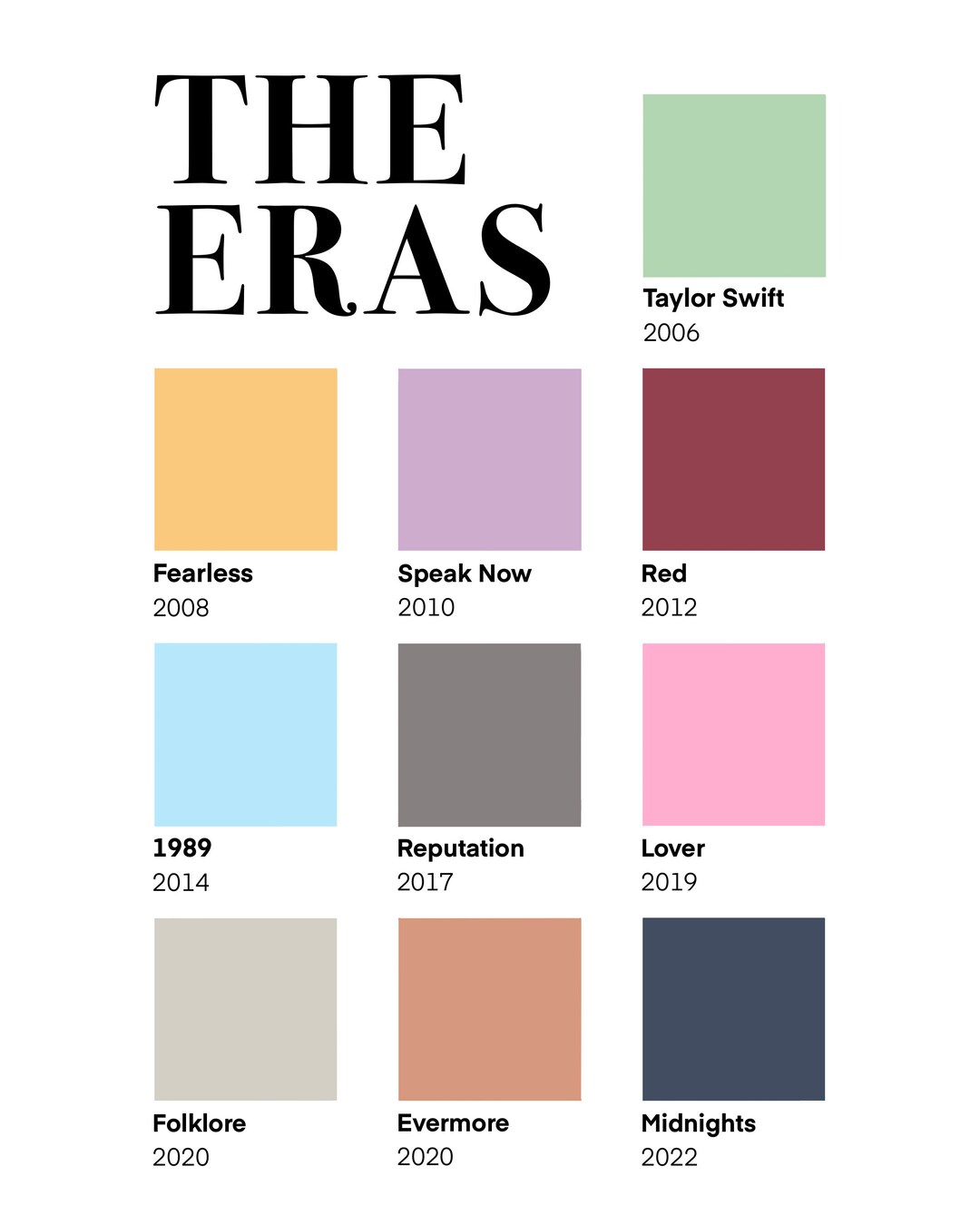 The Eras Poster - Etsy