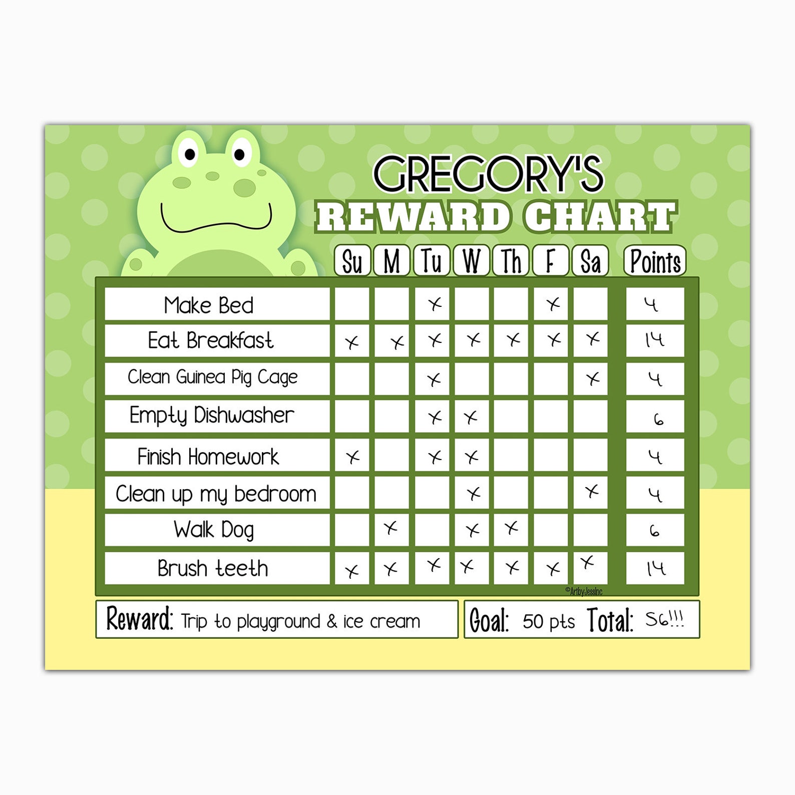 Editable Frog Reward Chart Green Froggy Kids Chore Chart | Etsy