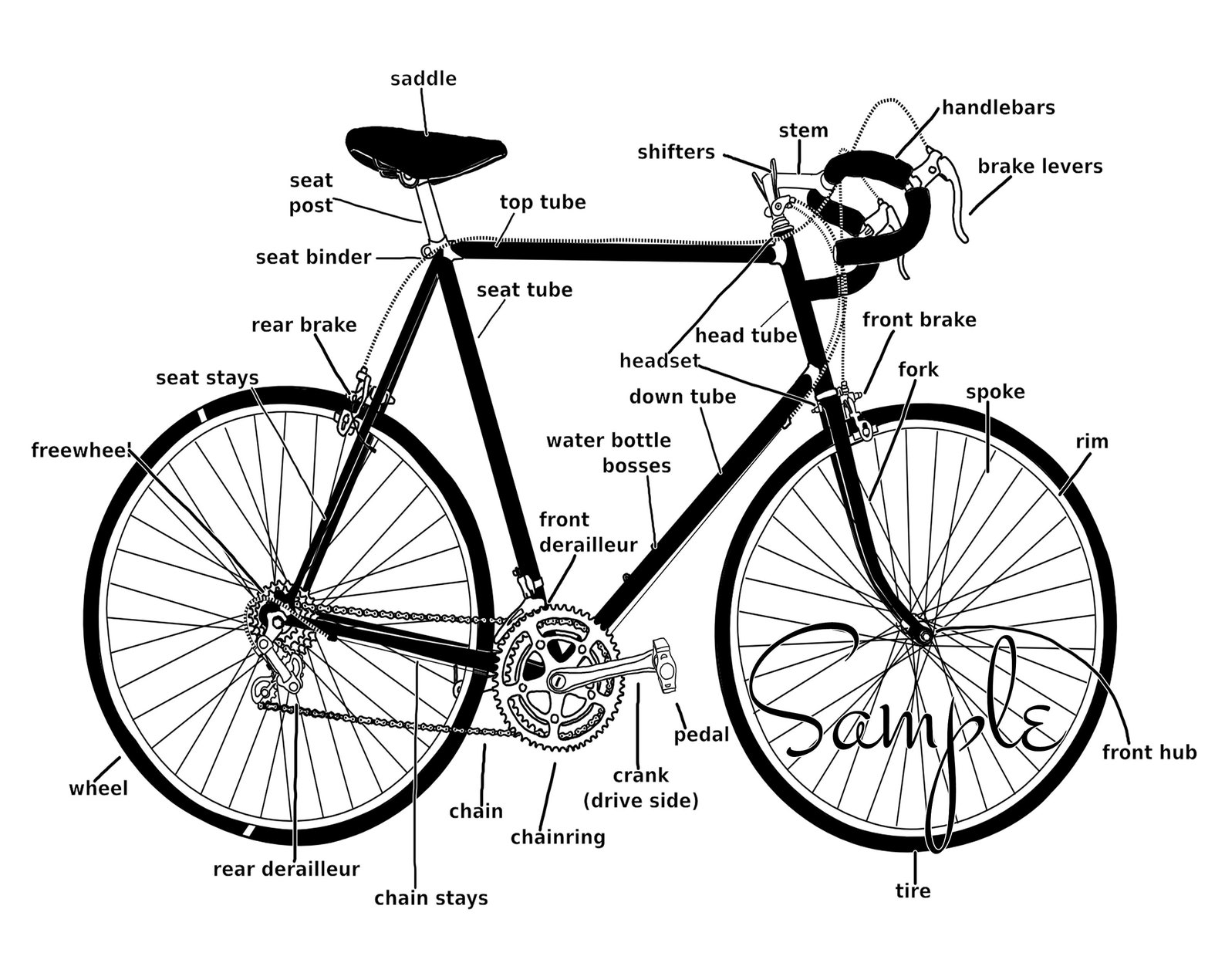 Cycle Diagram Poster/print, Racing Bike Wall Print, Printable Bike ...