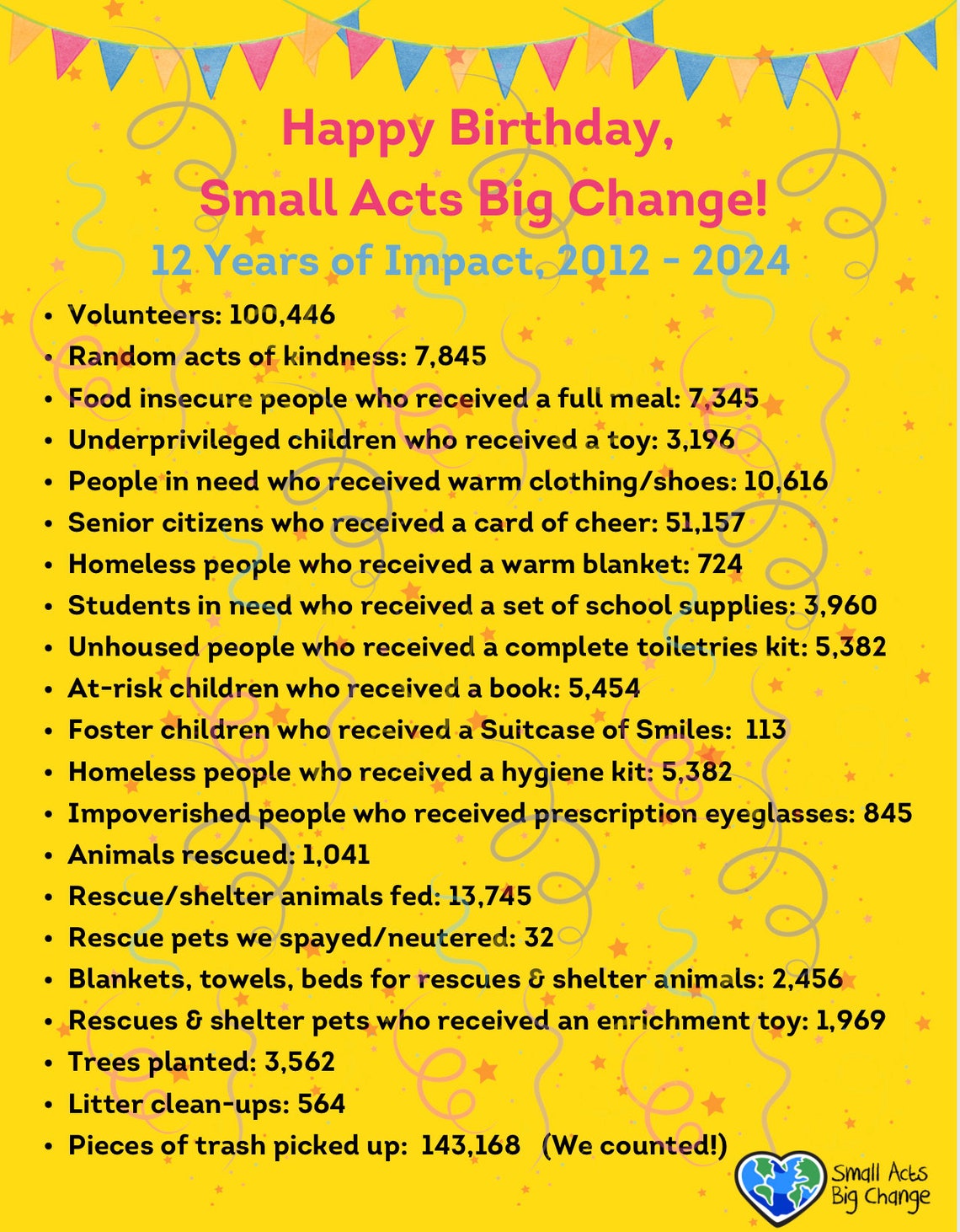 Volunteer Box Handmade Card Kit* Family Kid-friendly Volunteer From ...