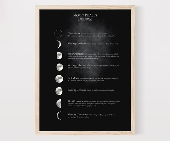 Moon Phases Meaning Moon Quote Print Moon Phase Printable - Etsy