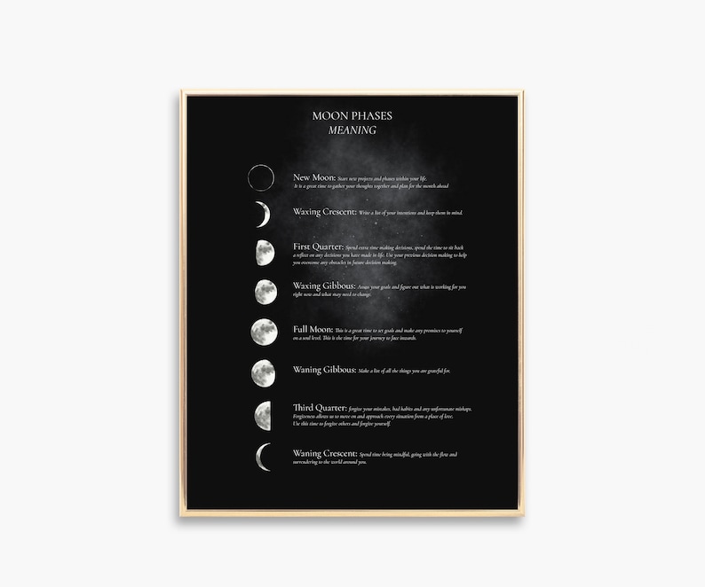 Moon Phases Meaning Moon Quote Print Moon Phase Printable - Etsy