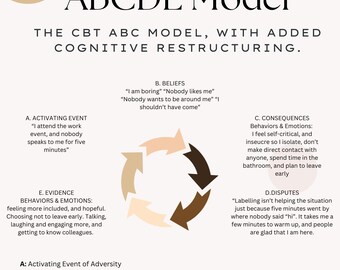CBT: ABC Model Worksheet | Editable / Fillable PDF | for Counselors ...