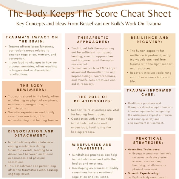 The Other Side Cheat Sheet - Etsy