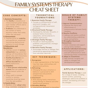 Family Systems Therapy Cheat Sheet: Therapist Resource (PDF) - Etsy