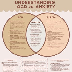 OCD Vs Anxiety: Therapy Resource Worksheet - Etsy