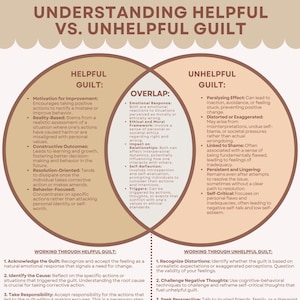 Understanding Helpful Vs. Unhelpful Guilt; Working Through Guilt ...