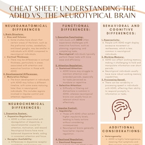 Understanding the ADHD Vs. the Neurotypical Brain Cheat Sheet; ADHD and ...
