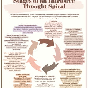 Intrusive Thought Spiral Worksheet: Understanding & Working Through ...