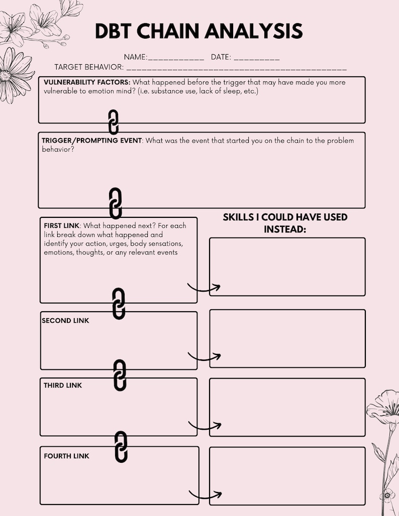 DBT Chain Analysis - Etsy